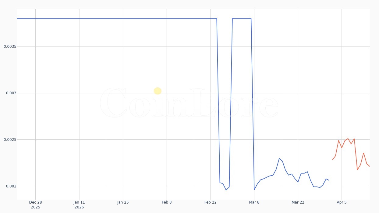 LTO Network краткосрочный прогноз курса