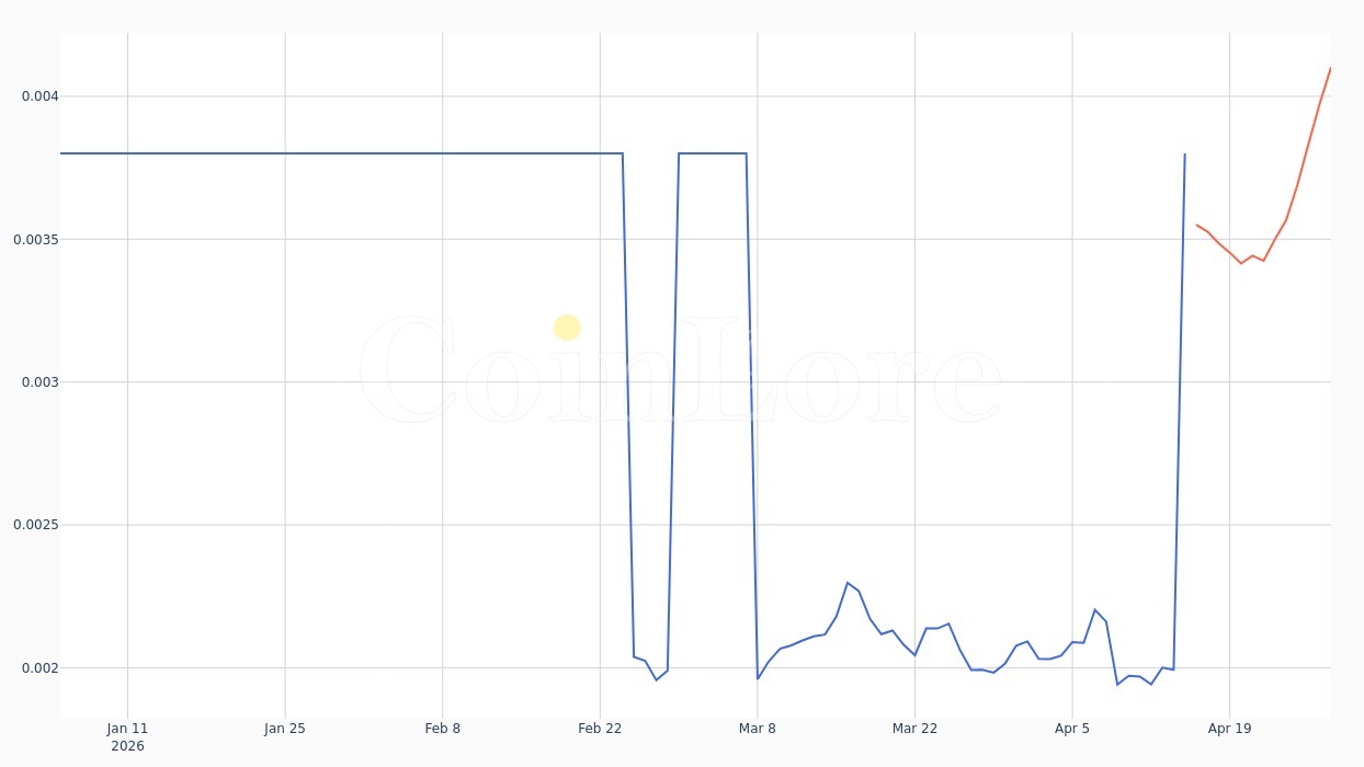 LTO Network краткосрочный прогноз курса
