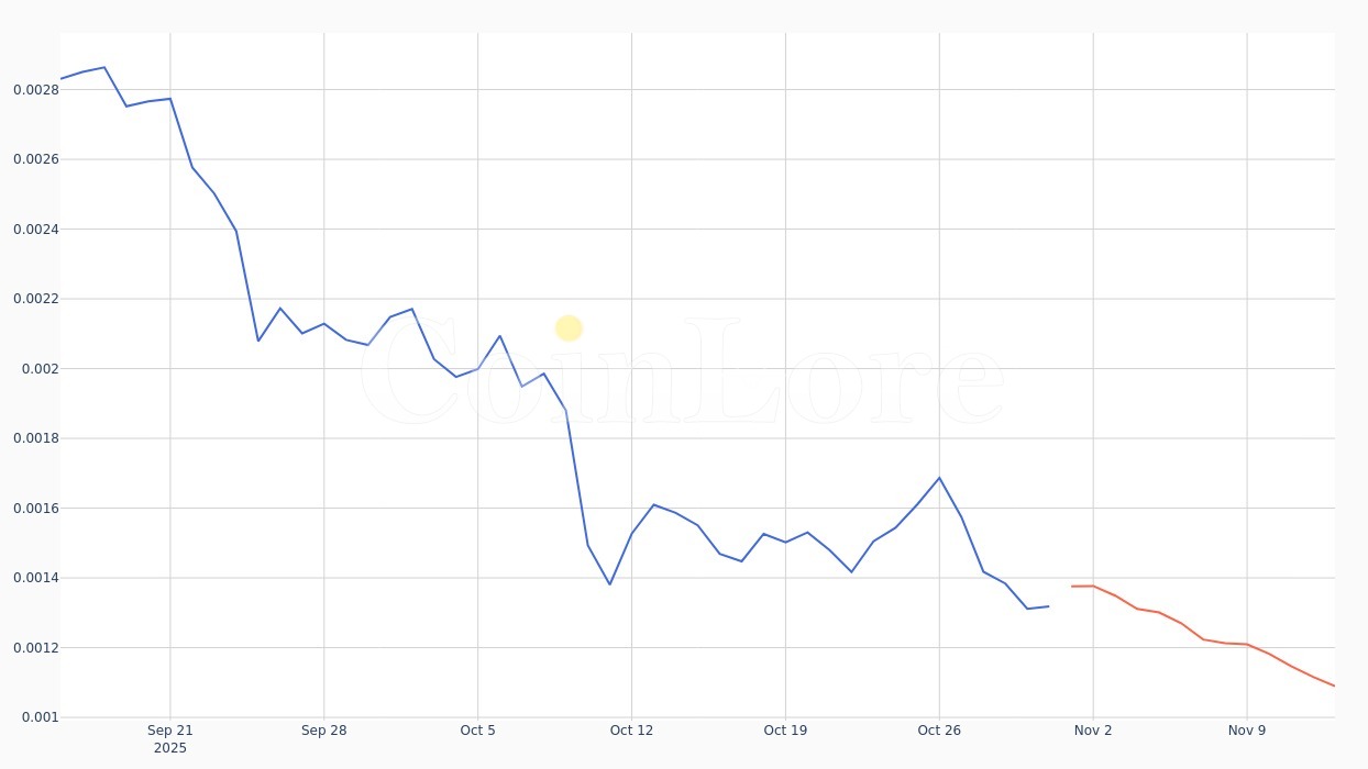 Predicción del precio a corto plazo de LUCE