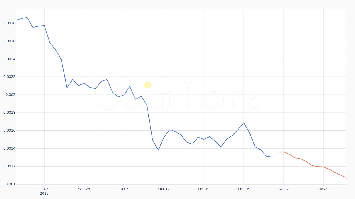 LUCE kurzfristige Kurs prognose