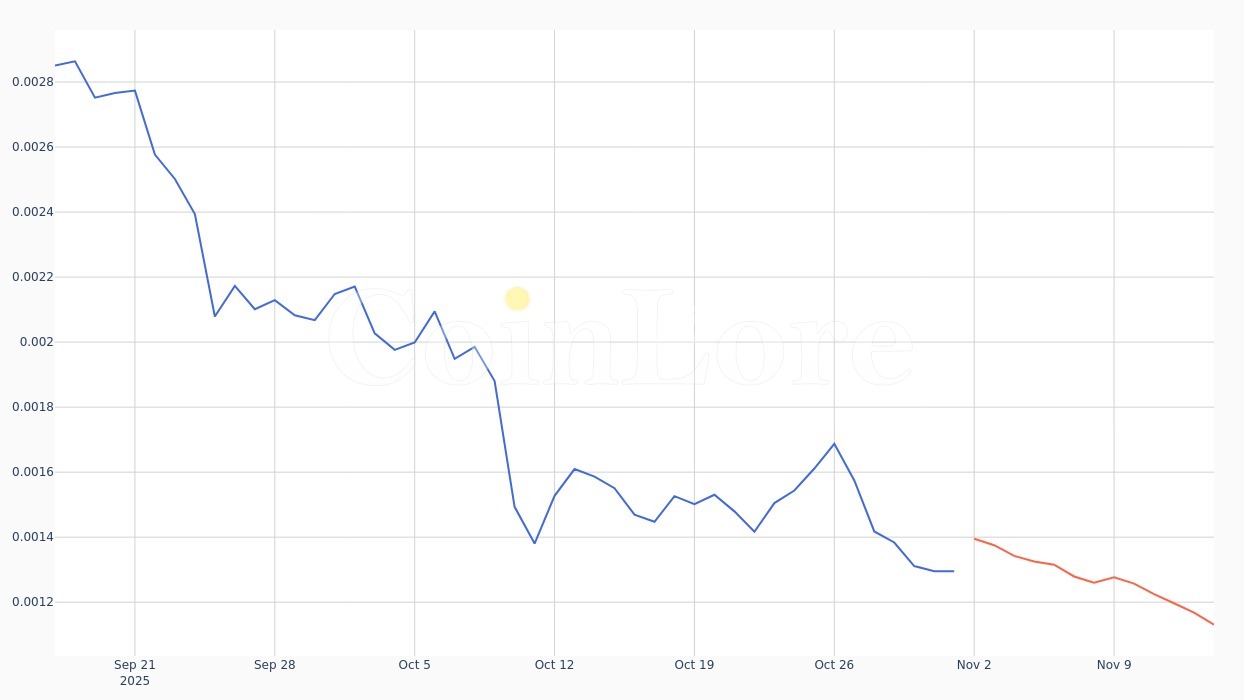 LUCE краткосрочный прогноз курса
