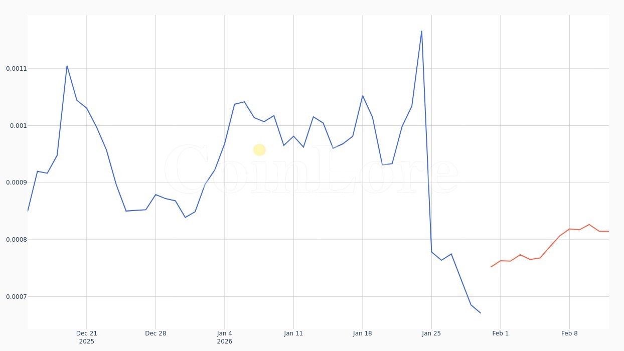 LUCE краткосрочный прогноз курса