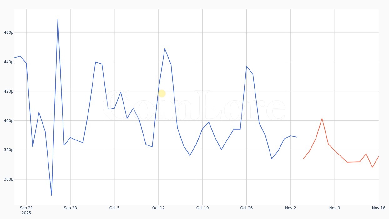 LuckChain short-term price prediction