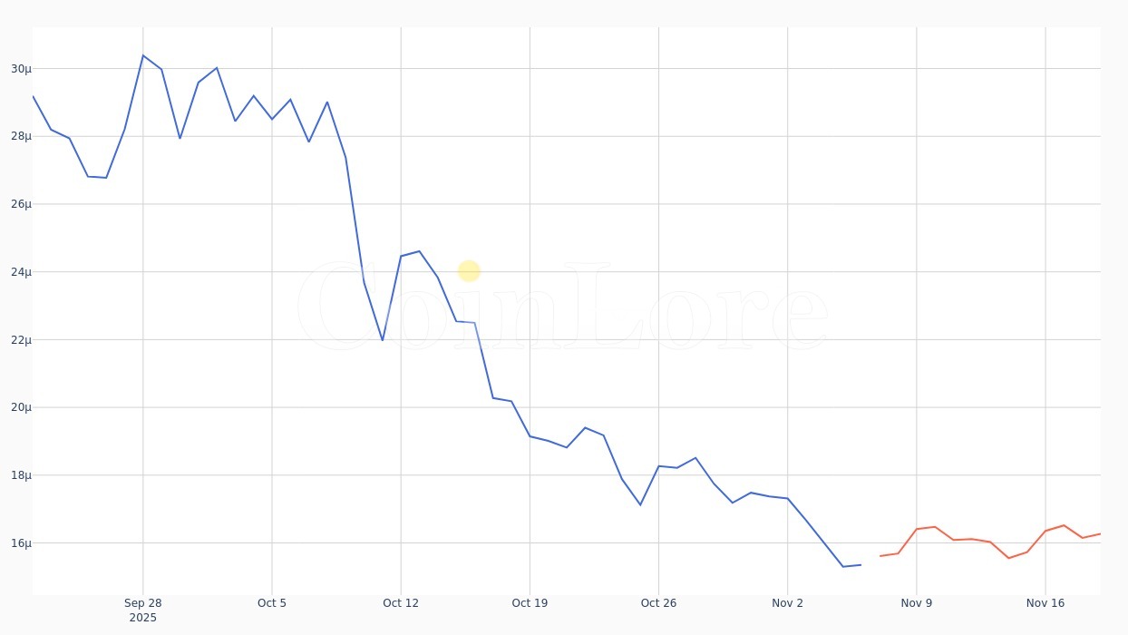 Lucky Block short-term price prediction