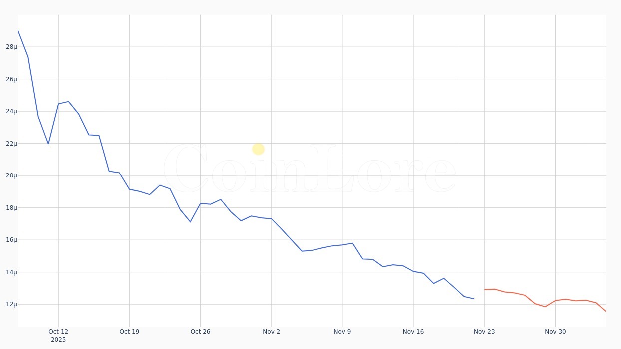 Lucky Block краткосрочный прогноз курса