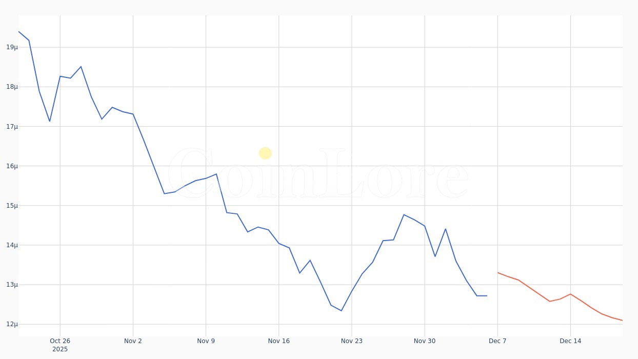 Lucky Block short-term price prediction