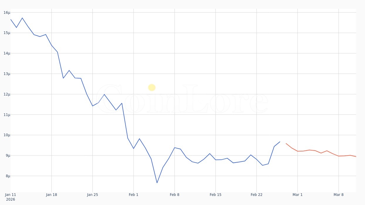Lucky Block краткосрочный прогноз курса