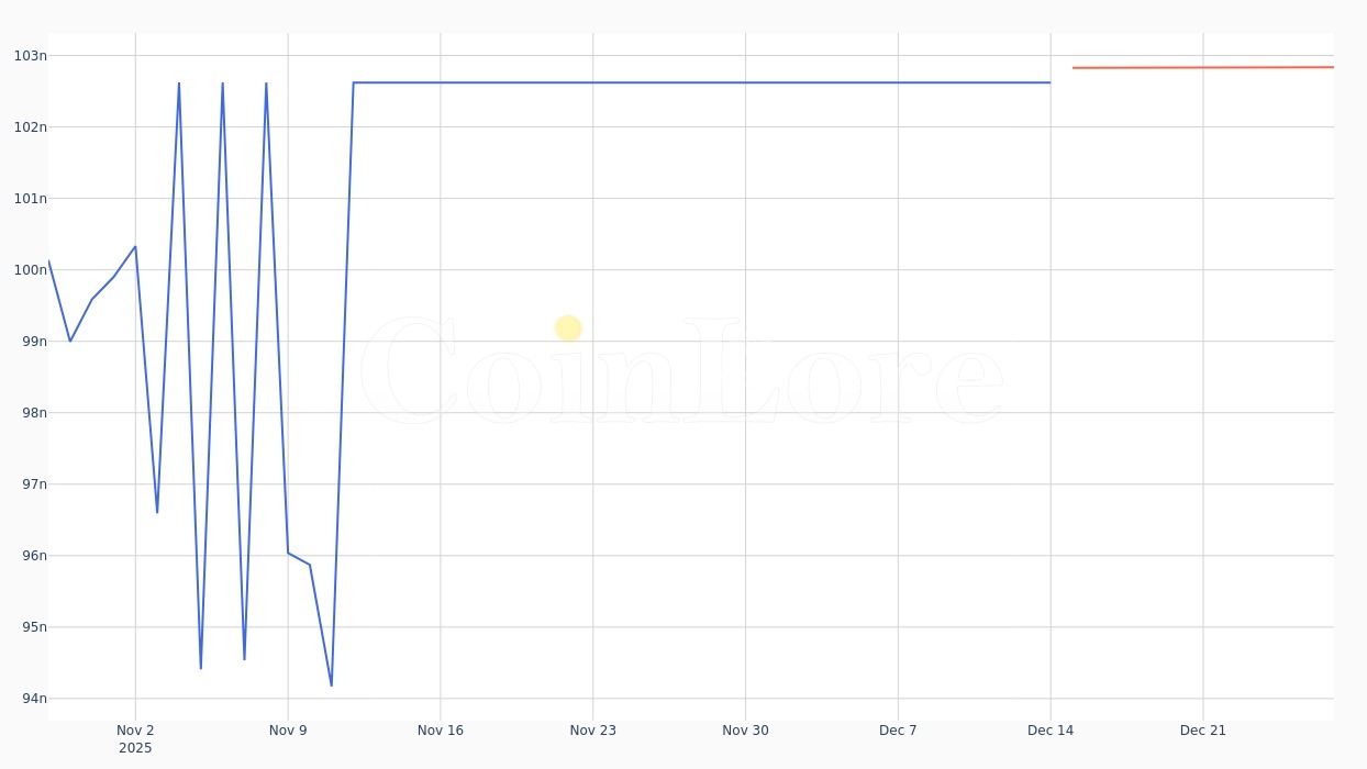 LuckysLeprecoin short-term price prediction