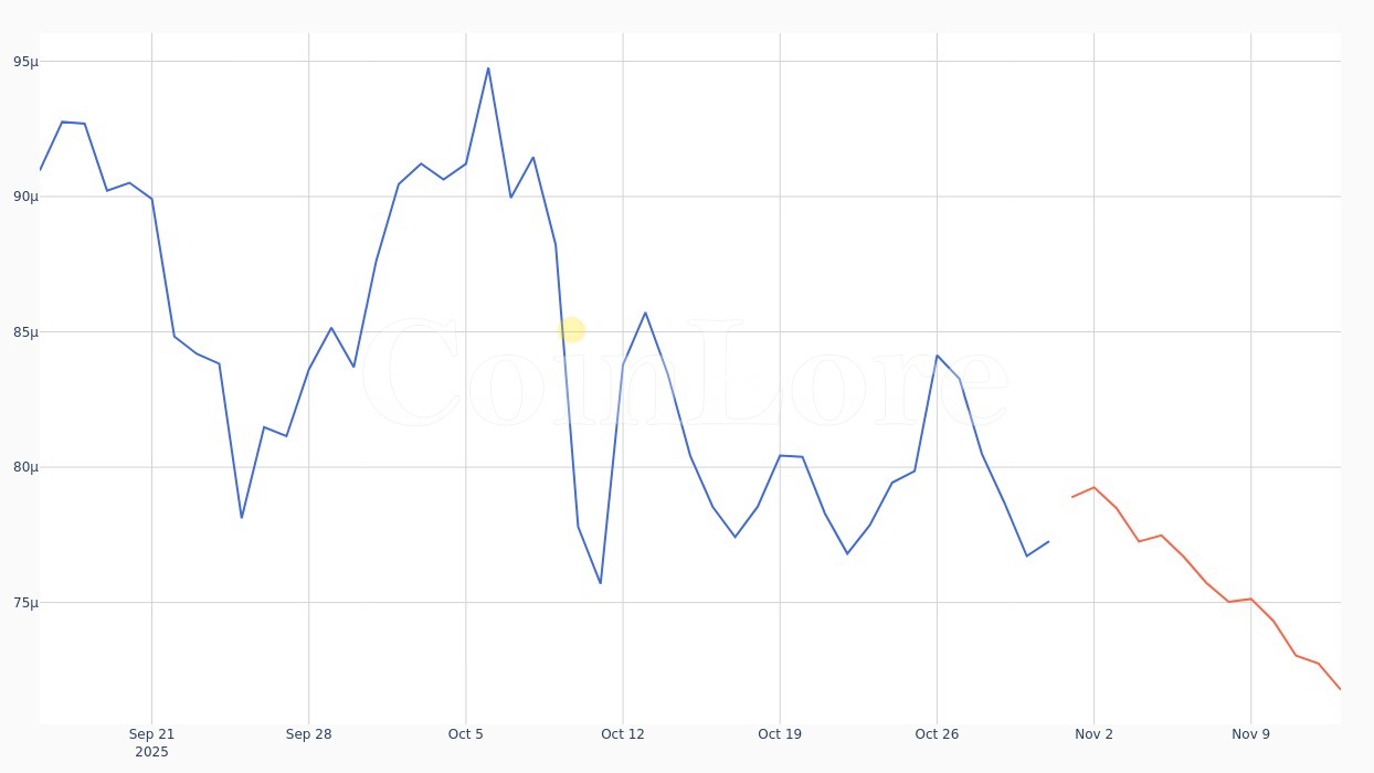 Luffy краткосрочный прогноз курса