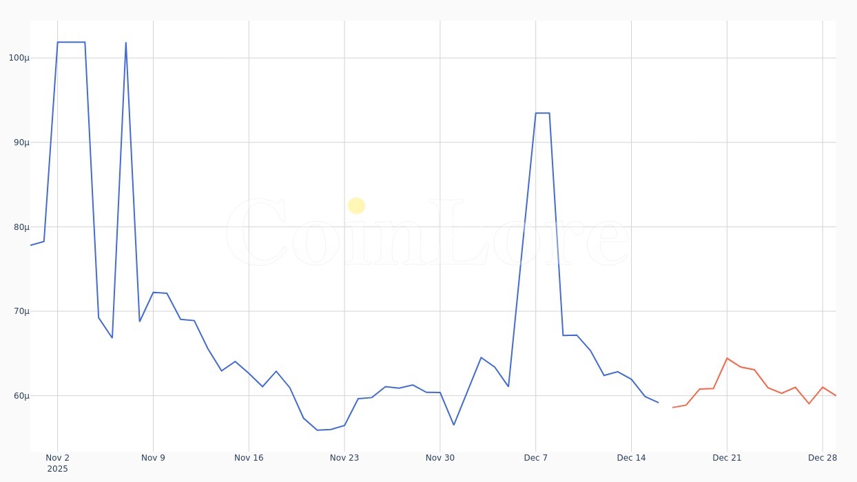 Luffy краткосрочный прогноз курса