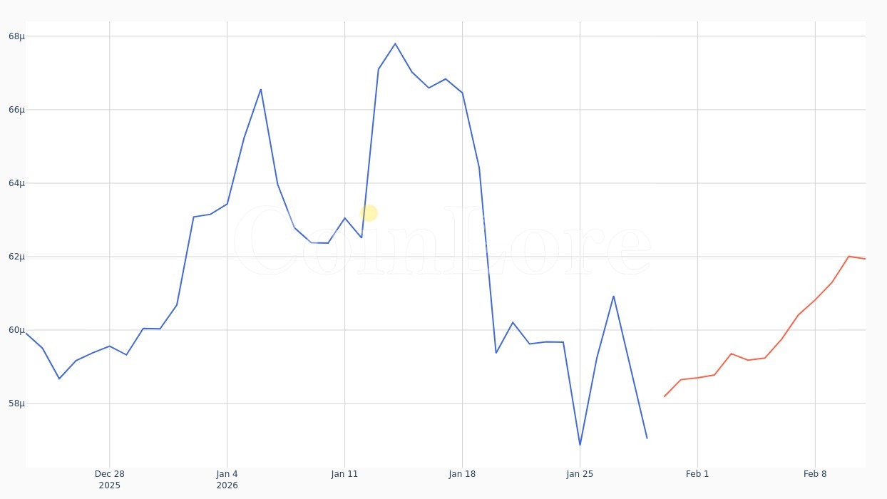 Luffy краткосрочный прогноз курса