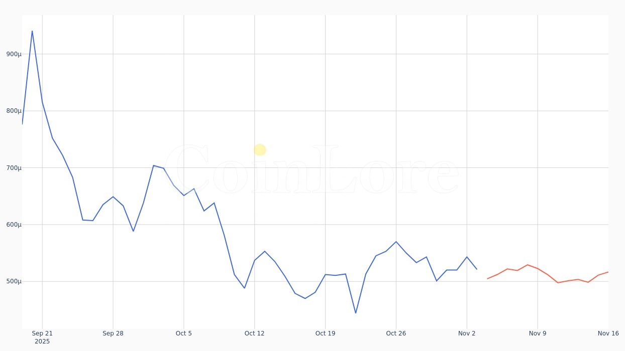 Luigi Mangione short-term price prediction