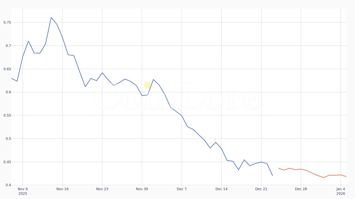 LUKSO краткосрочный прогноз курса