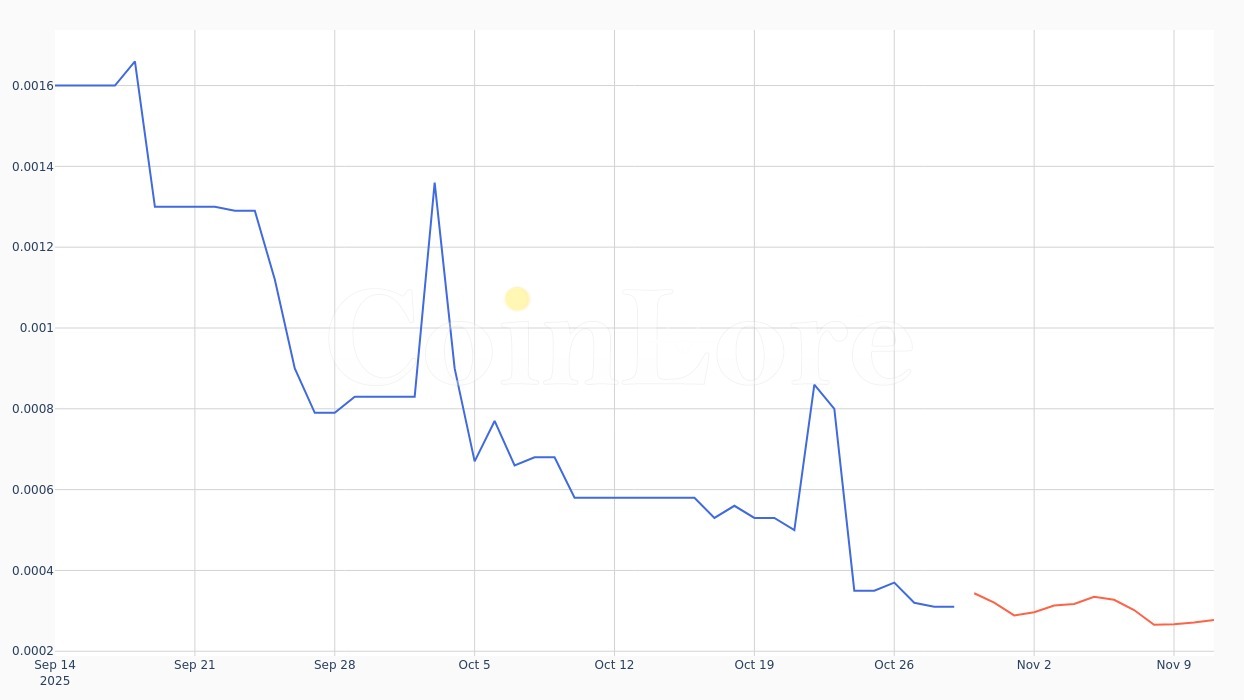 Lumenswap short-term price prediction