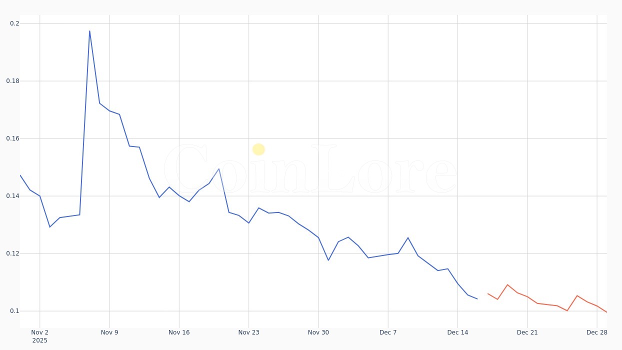 Lumia краткосрочный прогноз курса