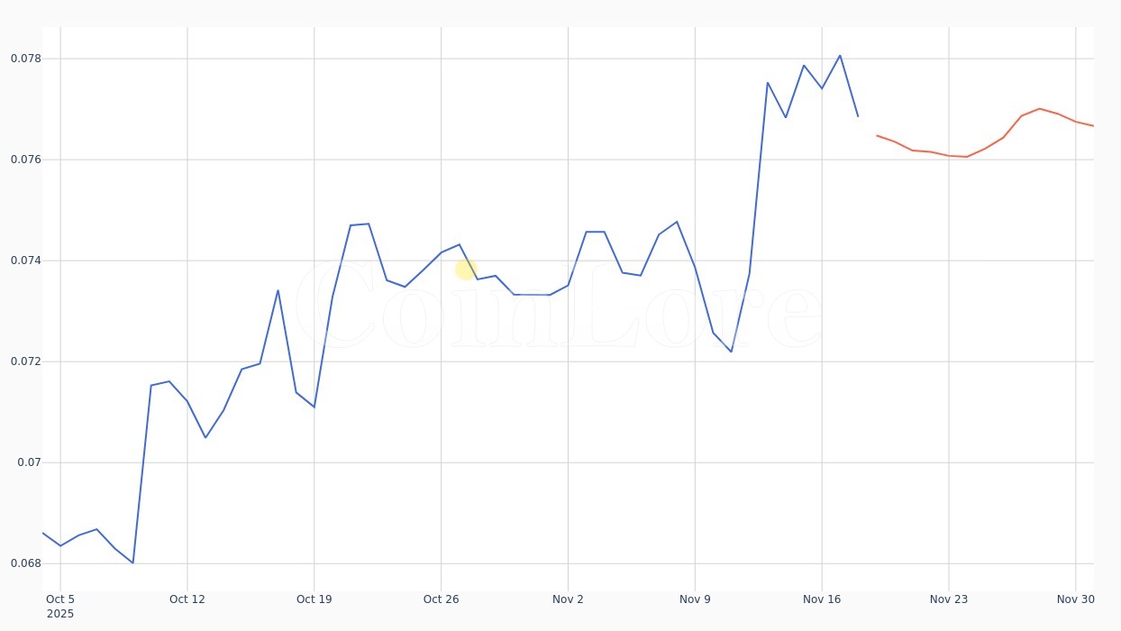 Lumint short-term price prediction