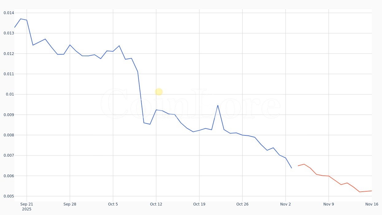 LumiWave краткосрочный прогноз курса