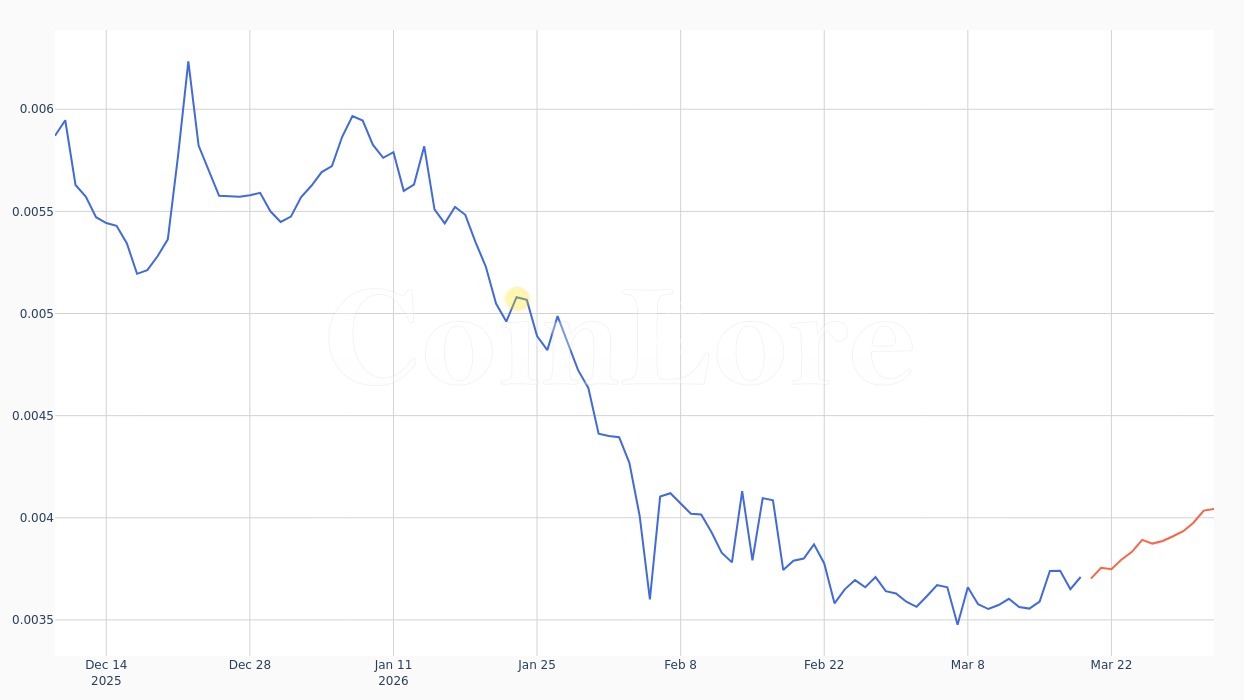 LumiWave краткосрочный прогноз курса