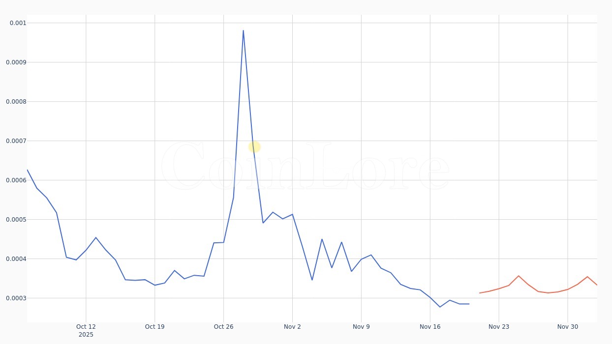 Lumo-8B-Instruct short-term price prediction