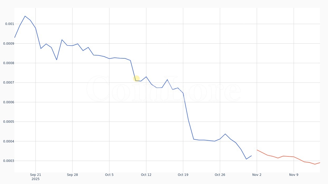Lumoz short-term price prediction