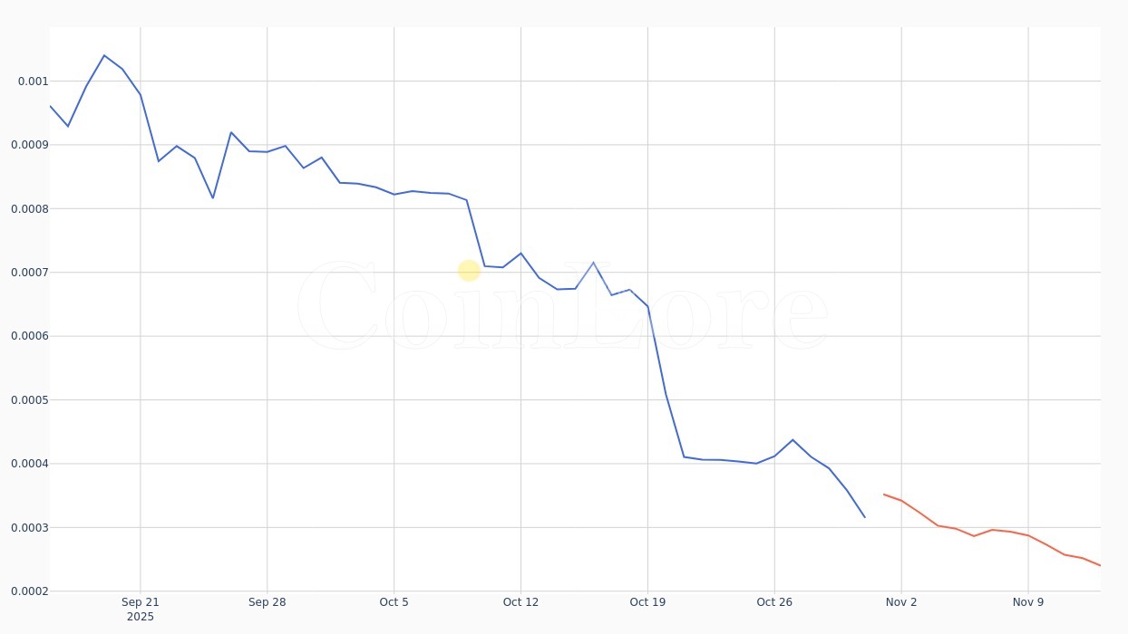 Lumoz kurzfristige Kurs prognose