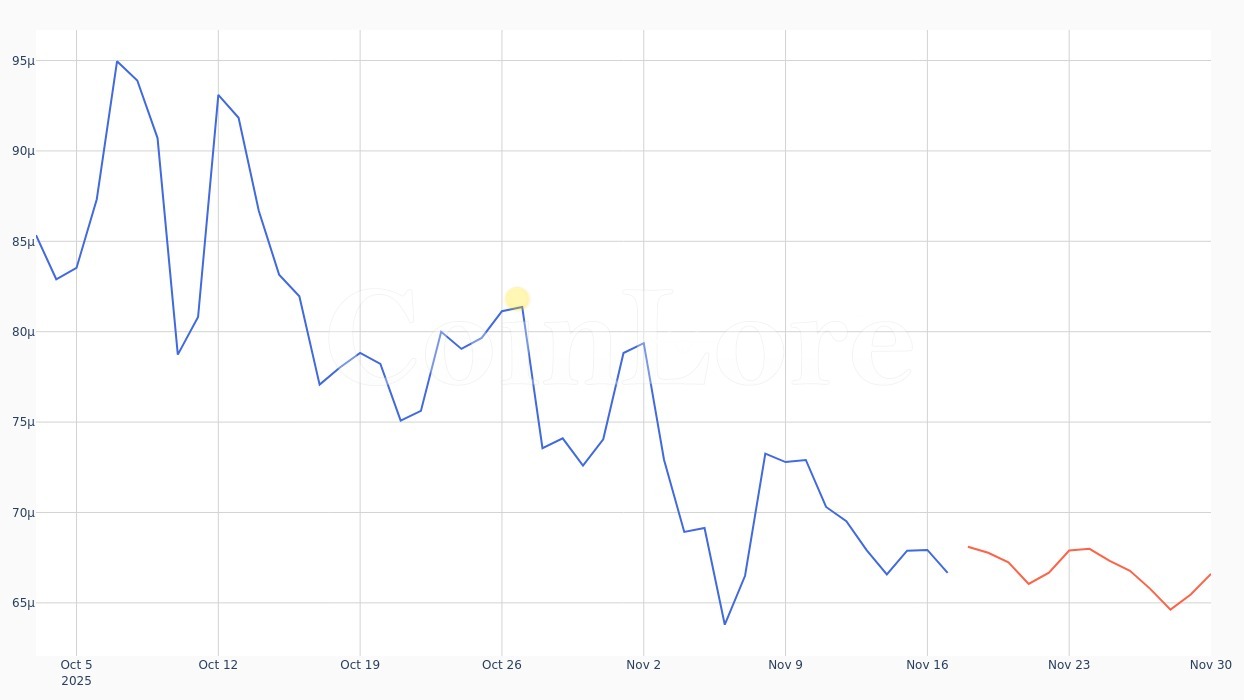 Luna Rush short-term price prediction
