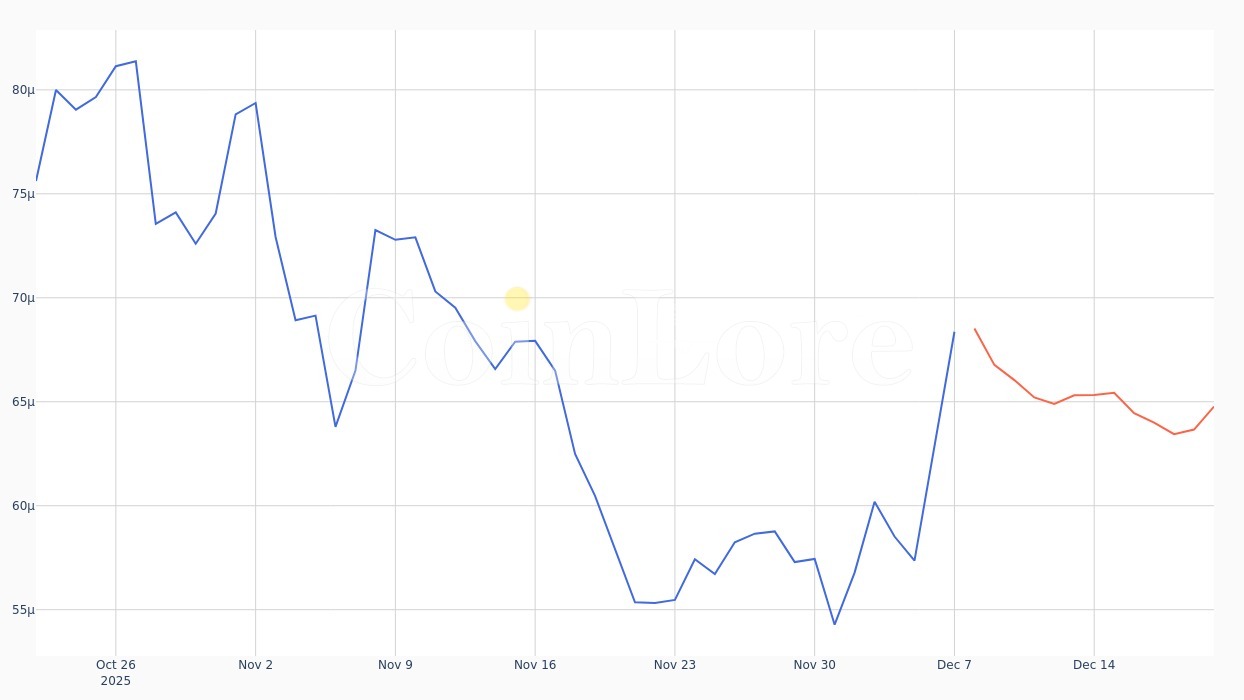 Luna Rush short-term price prediction