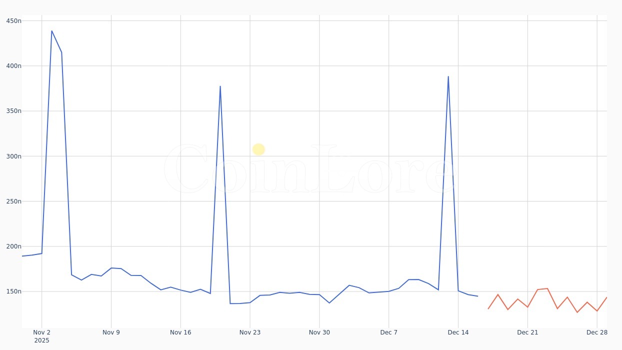 LunaChow краткосрочный прогноз курса