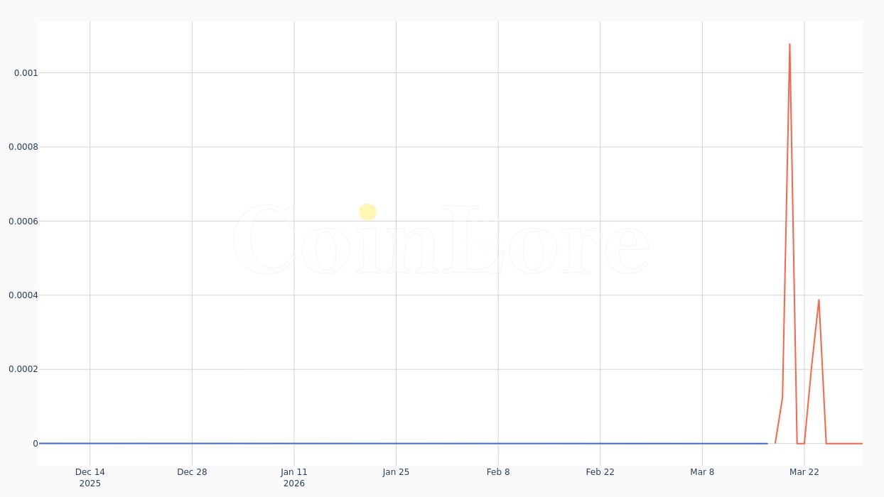 Predicción del precio a corto plazo de LunaChow