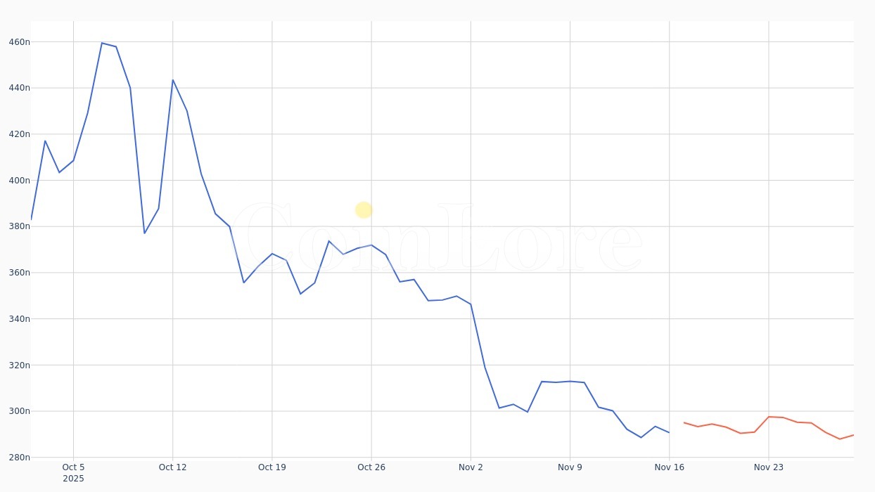Lunatics short-term price prediction