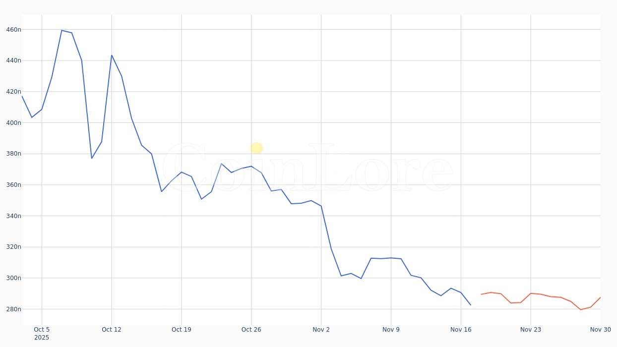Lunatics short-term price prediction