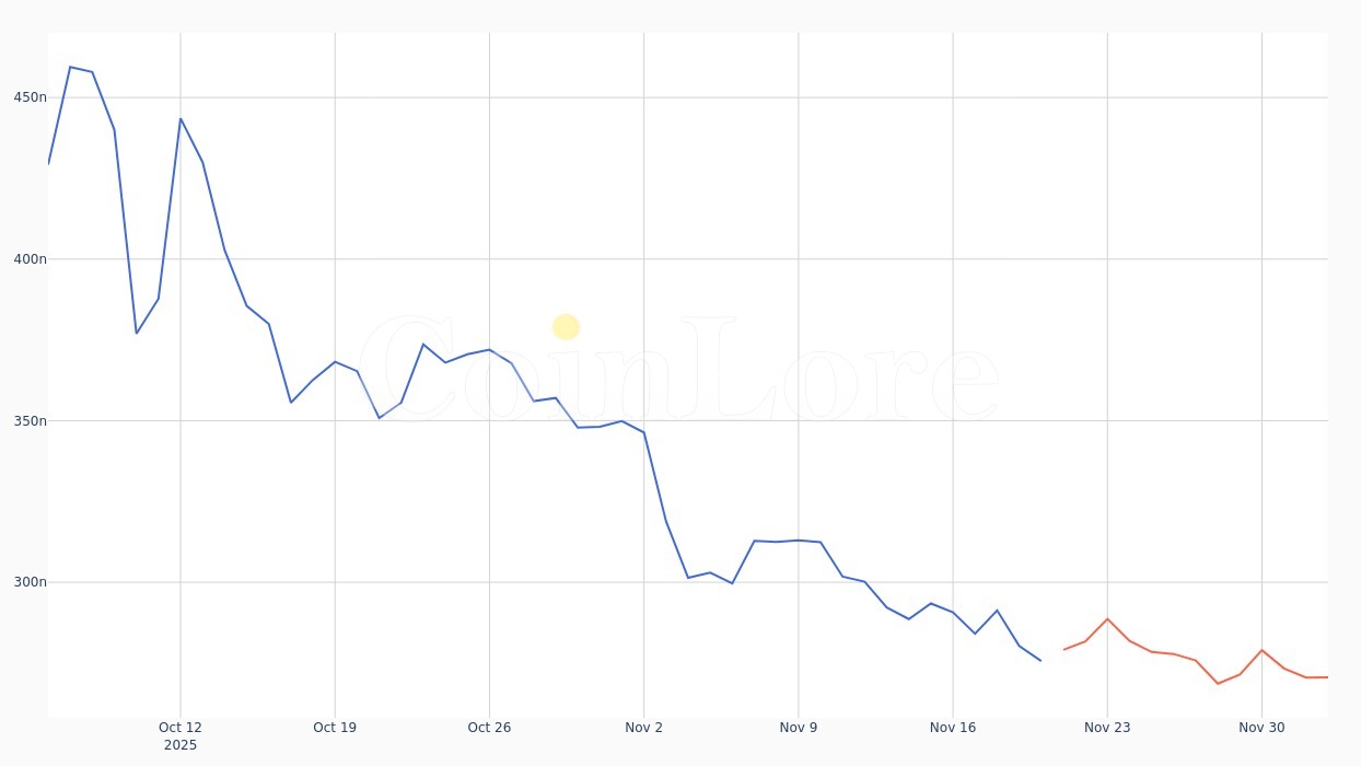 Lunatics short-term price prediction