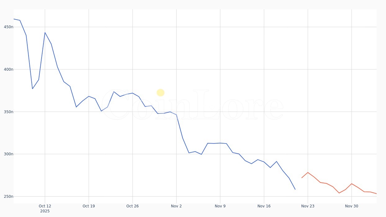 Lunatics short-term price prediction