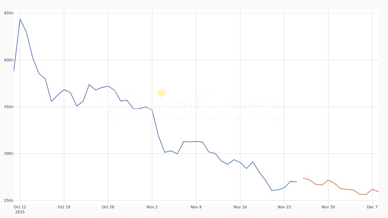 Lunatics short-term price prediction
