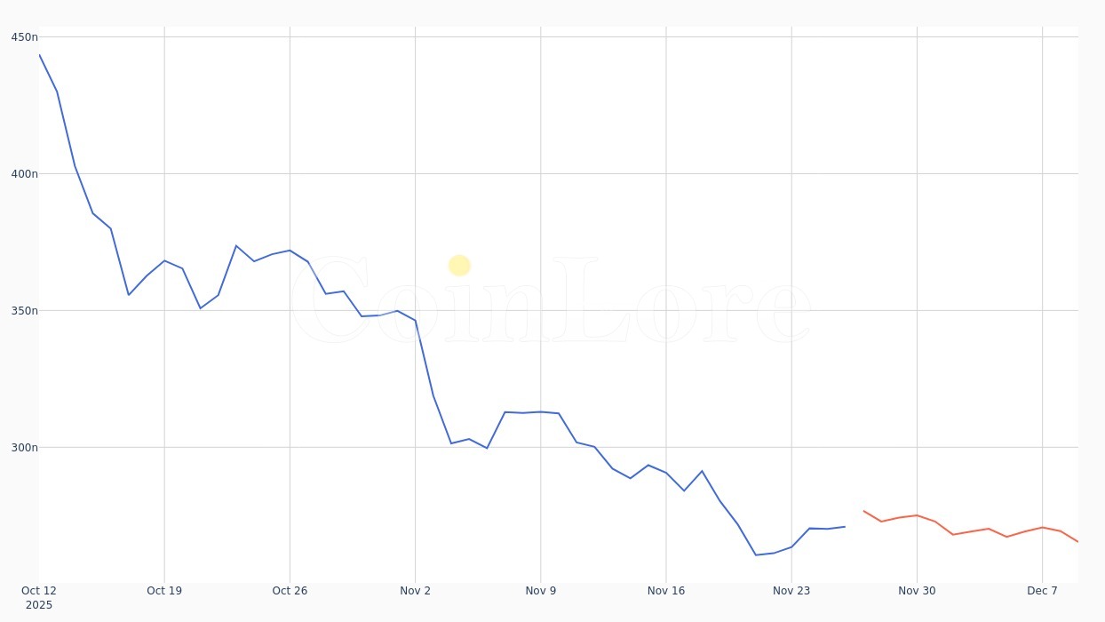 Lunatics short-term price prediction