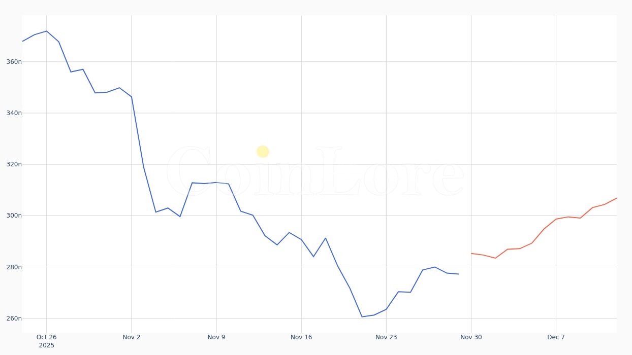 Lunatics short-term price prediction