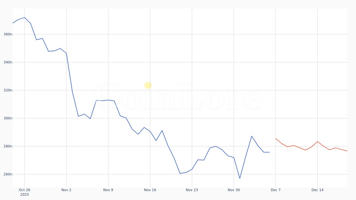 Lunatics short-term price prediction