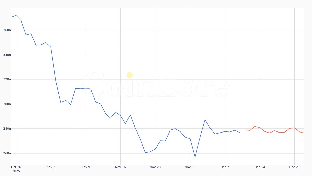 Lunatics short-term price prediction