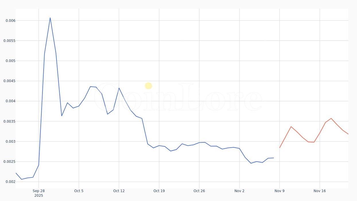Lunr Token short-term price prediction