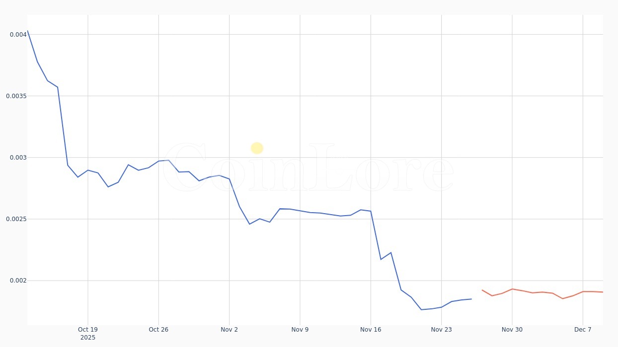 Lunr Token short-term price prediction