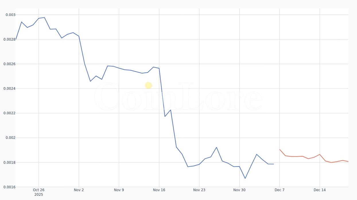 Lunr Token short-term price prediction