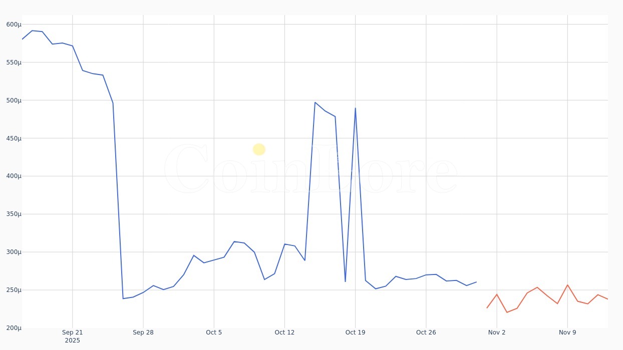 Lympo Market Token kurzfristige Kurs prognose