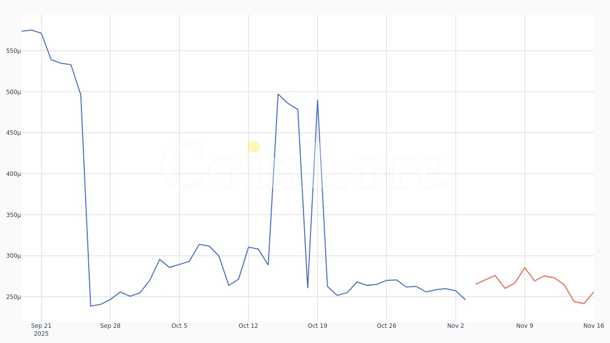 Predicción del precio a corto plazo de Lympo Market Token
