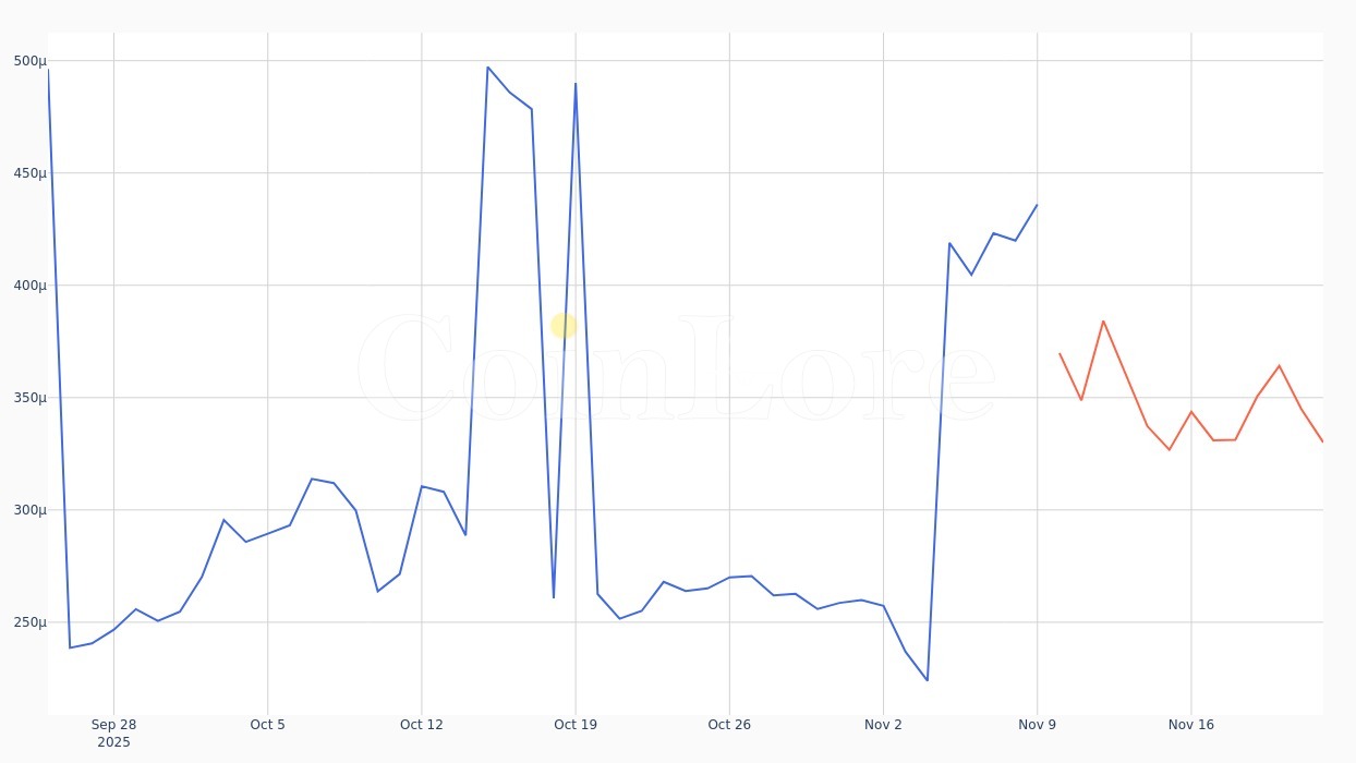 Lympo Market Token short-term price prediction