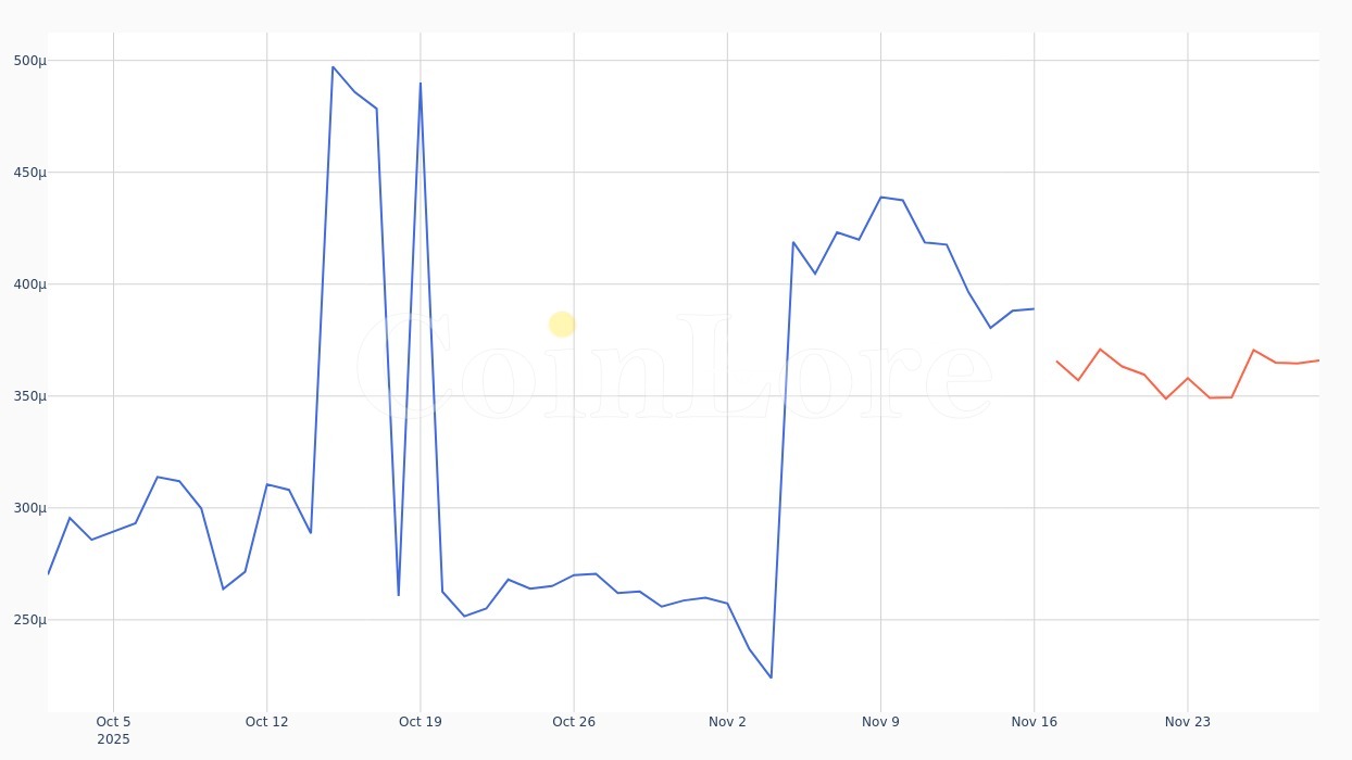 Lympo Market Token short-term price prediction