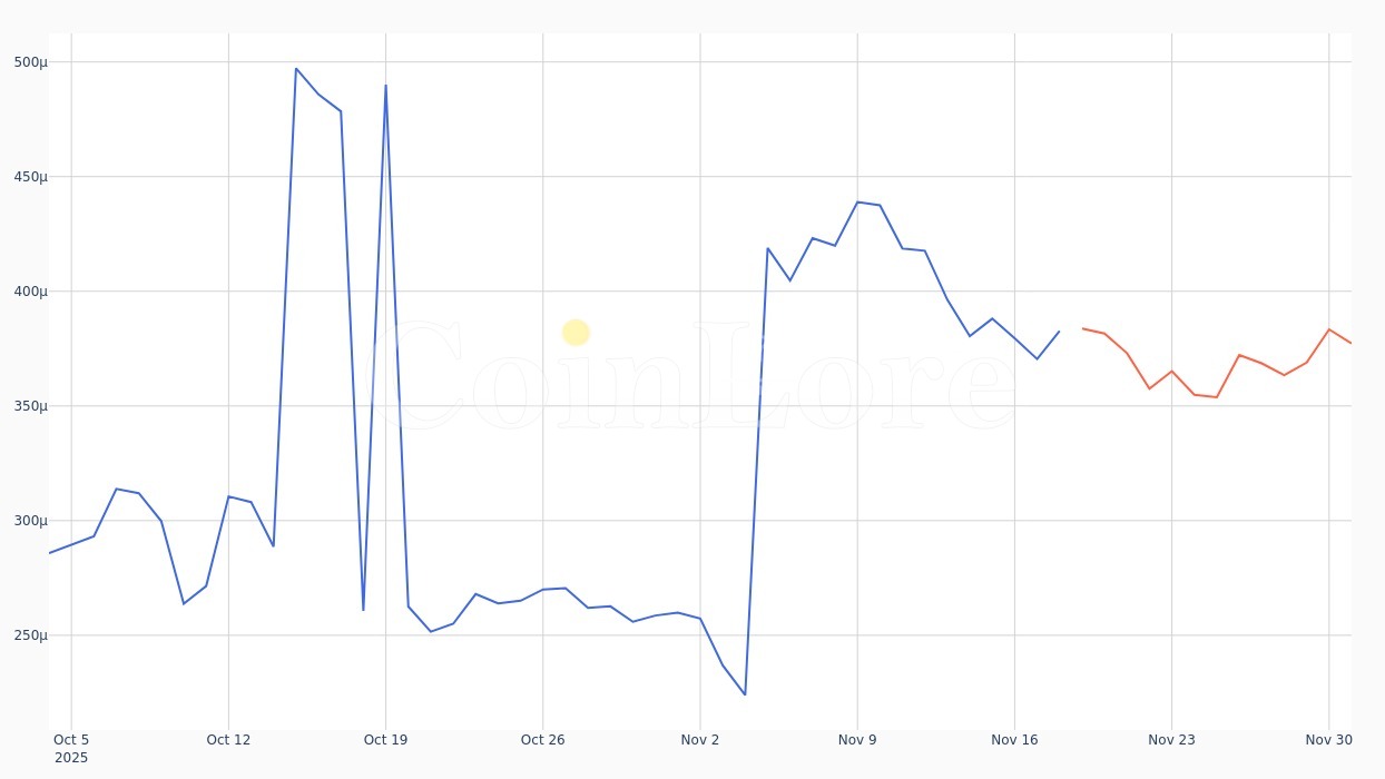 Lympo Market Token short-term price prediction