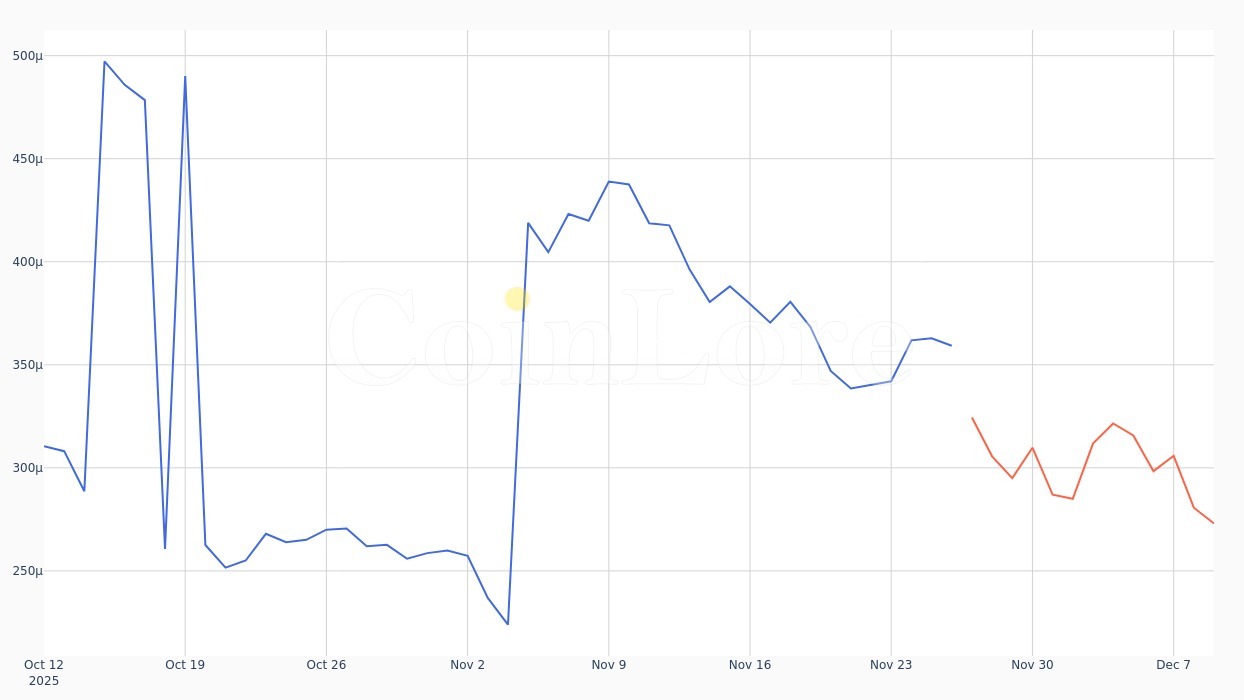 Lympo Market Token short-term price prediction