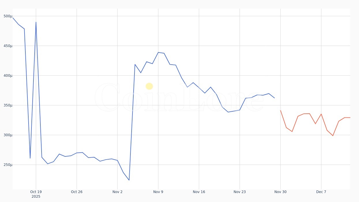 Lympo Market Token short-term price prediction