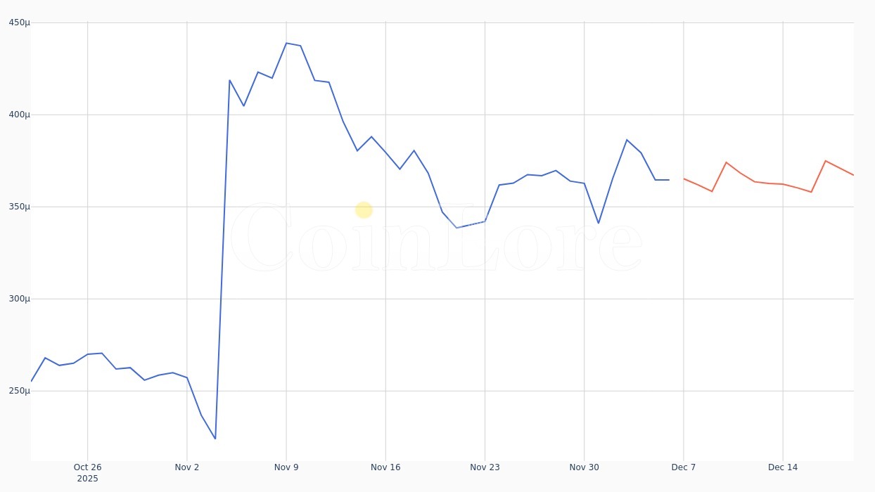 Lympo Market Token short-term price prediction