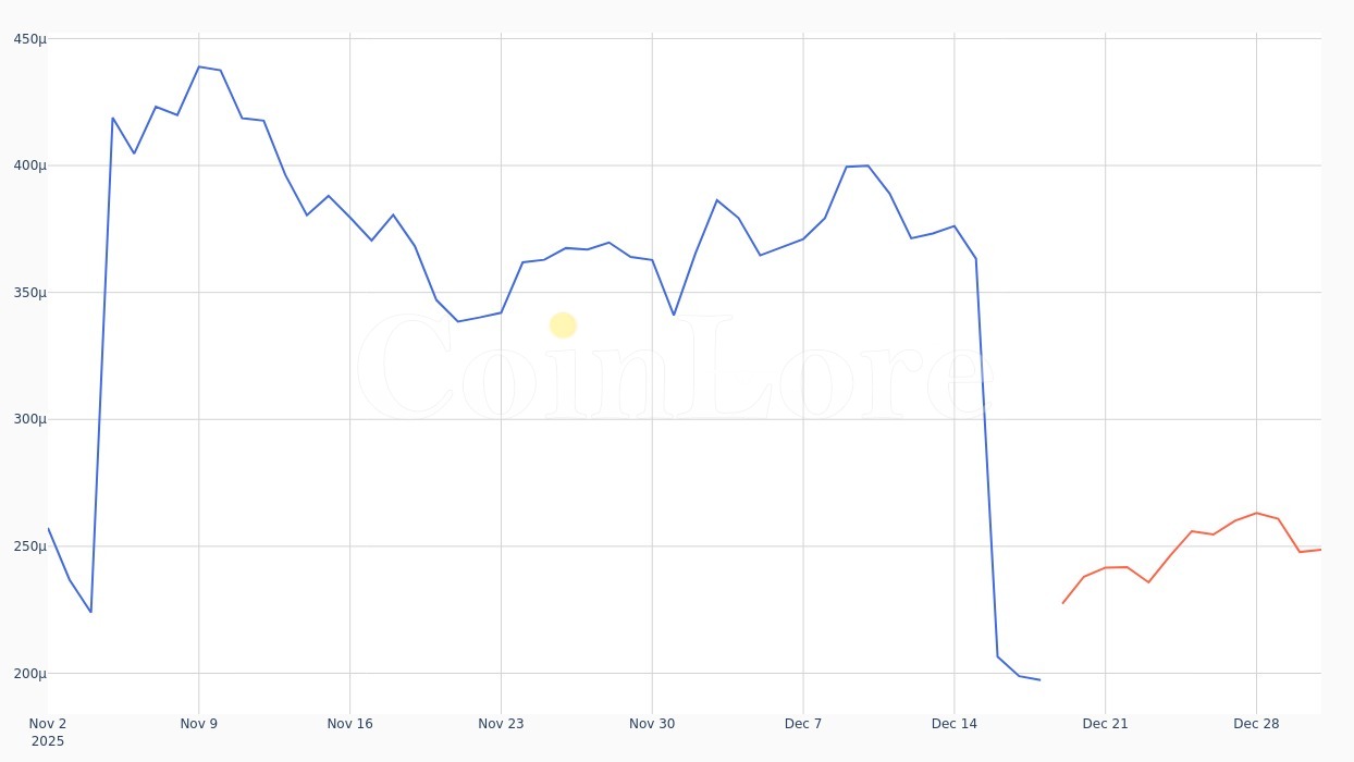 Lympo Market Token краткосрочный прогноз курса